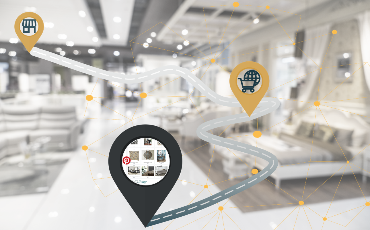 Thriving in this Pandemic #2: Be Where Shoppers Start Their Journey ... Thriving in this Pandemic #2: Be Where Shoppers Start Their Journey ...